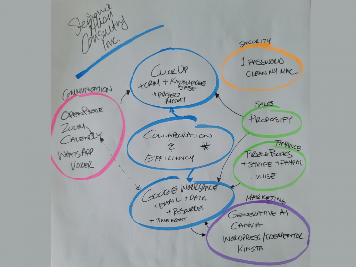 Simplify your stack - Inflectiv